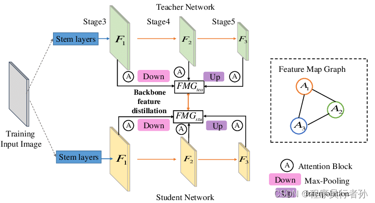 深入 YOLOv8：探索 block.py 中的模块，逐行代码分析（四）_cbfuse什么用在yolo-CSDN博客
