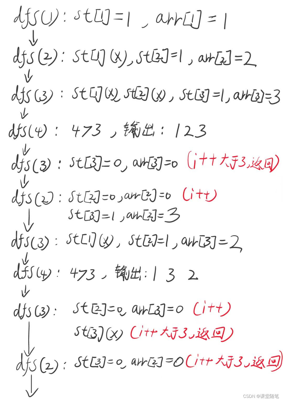 (算法)递归实现排列型枚举<深度优先搜索> Csdn博客 6732