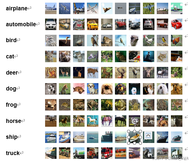 第P2周：CIFAR10彩色图片识别-CSDN博客