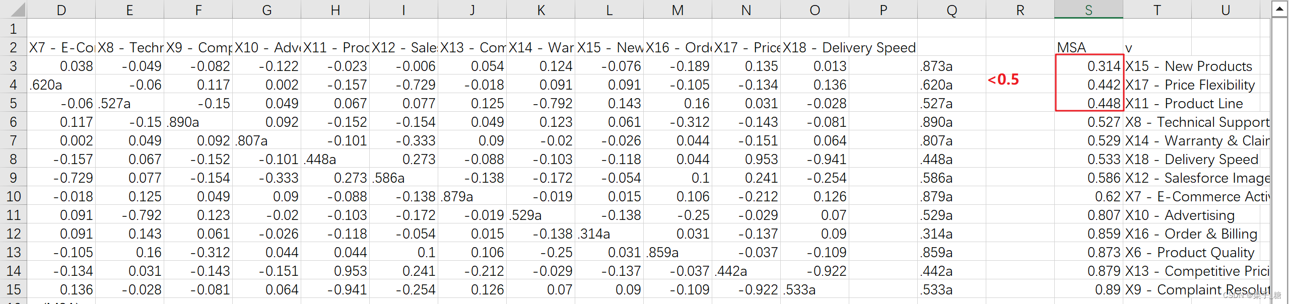 SPSS画图笔记-Exploratory Factor Analysis Decision Process_spss绘图、-CSDN博客