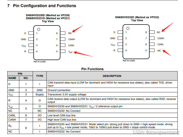 CAN收发器芯片SN65HVD230、SN65HVD231、SN65HVD232的异同点_sn65hvd230dr 高速模式无法收发-CSDN博客