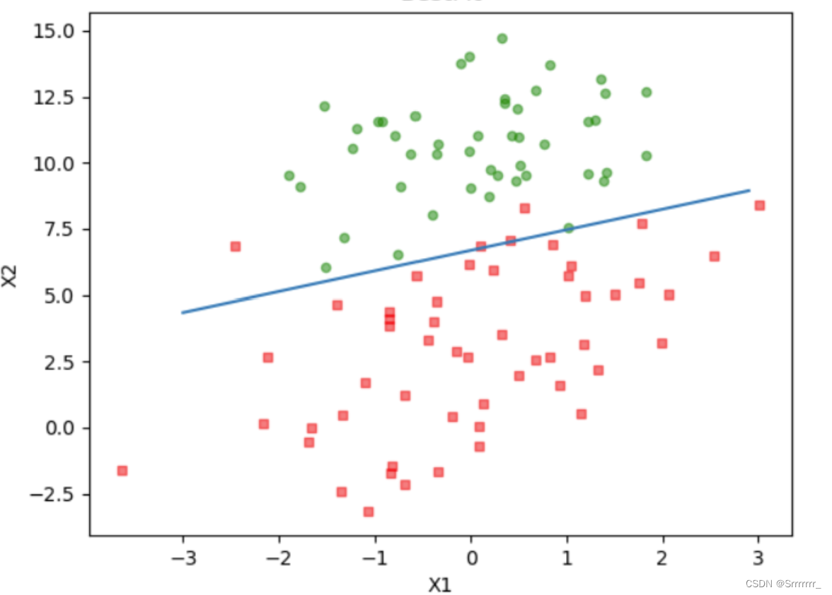 机器学习--Logistic回归_logistic函数曲线图怎么画-CSDN博客