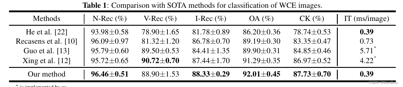研一第二十一周论文阅读情况_task-specific fine-tuning via variational informat-CSDN博客