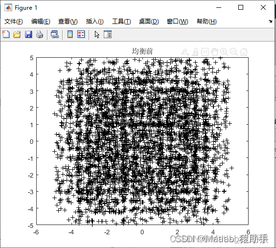 【MATLAB源码-第129期】基于matlab的16QAM盲均衡(CMA常数模+LMS最小均方)仿真，对比均衡前后的星座图。_高阶qam盲均衡 matlab-CSDN博客