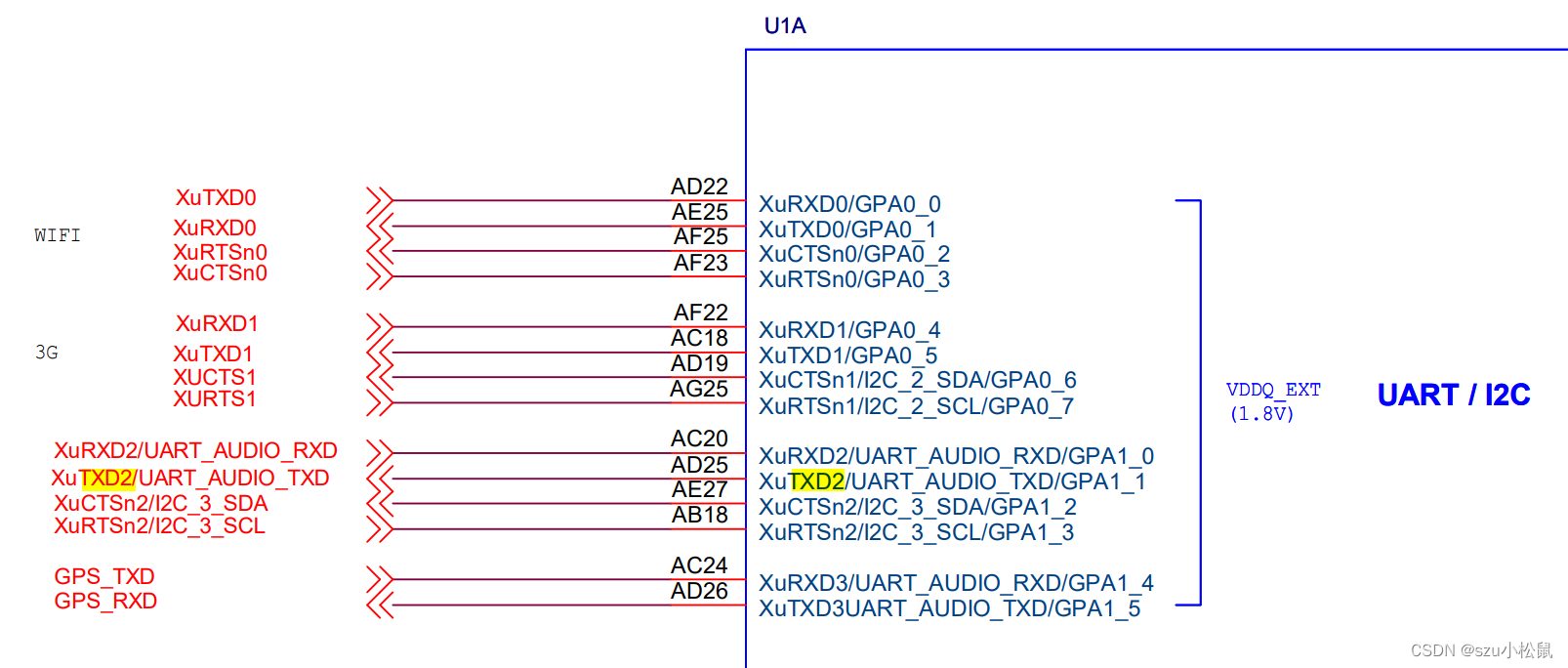 ARM体系结构与接口技术学习笔记（基于Exynos4412）（更新中）_ldr r2, =0x11000c40 ldr r1, =0x10000000 str r1, [r-CSDN博客