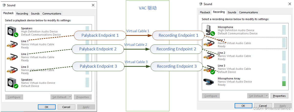 Virtual Audio Cable 4.13：软件安装与实用技巧详解-CSDN博客