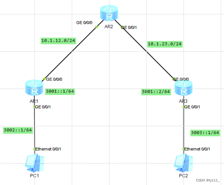 IPv6 over IPv4 GRE 隧道_ipv6 over ipv4 gre隧道-CSDN博客