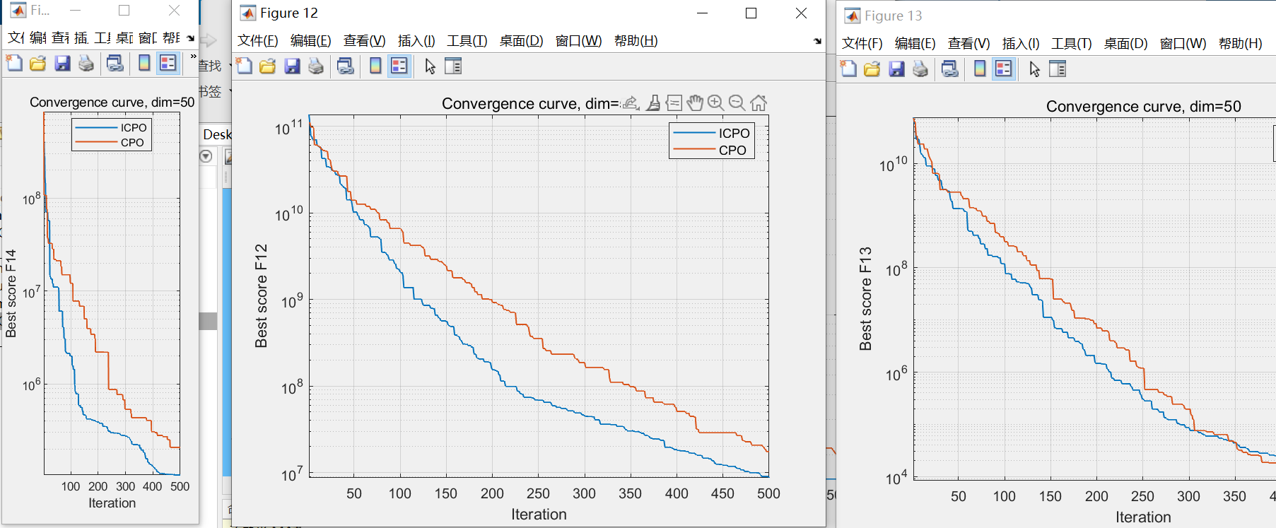 【附完整下载方式】一种改进的冠豪猪优化算法（ICPO）|An Improved Optimization Algorithm for Crested Porcupine_冠豪猪优化算法下载 ...