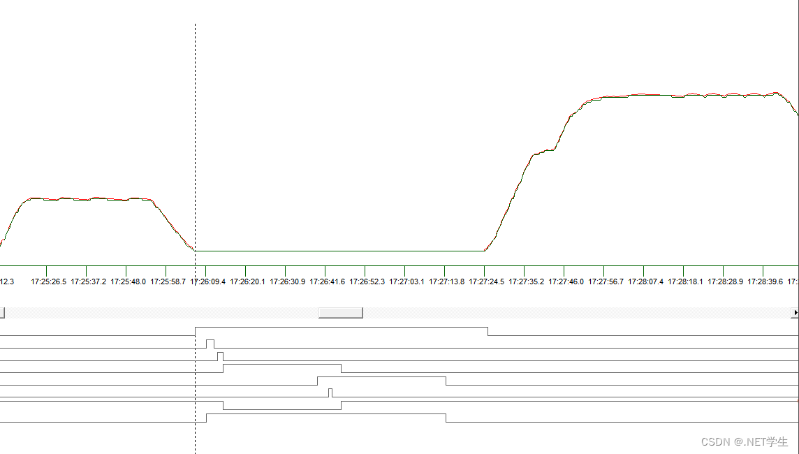 WPF使用ECharts做曲线图实例_wpf 曲线图-CSDN博客