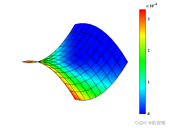 Small Rainbow MATLAB colormap_matlab rainbow colormap-CSDN博客