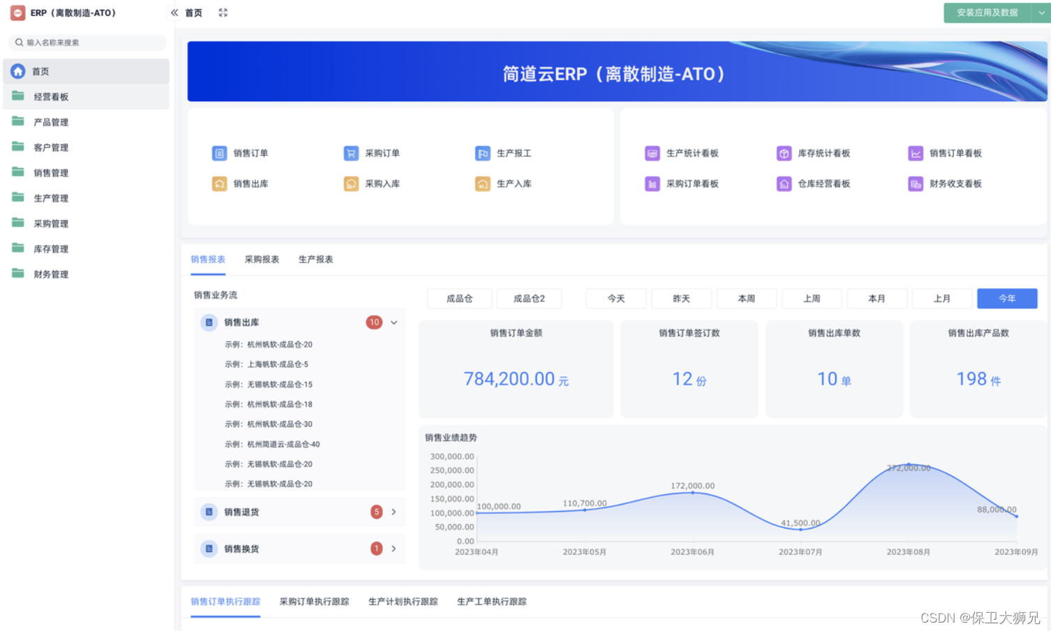 ERP、SCM与CRM系统分别是什么？他们之间有什么区别和联系？_crm scm-CSDN博客