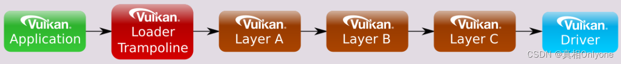 Vulkan Loader接口的架构-CSDN博客