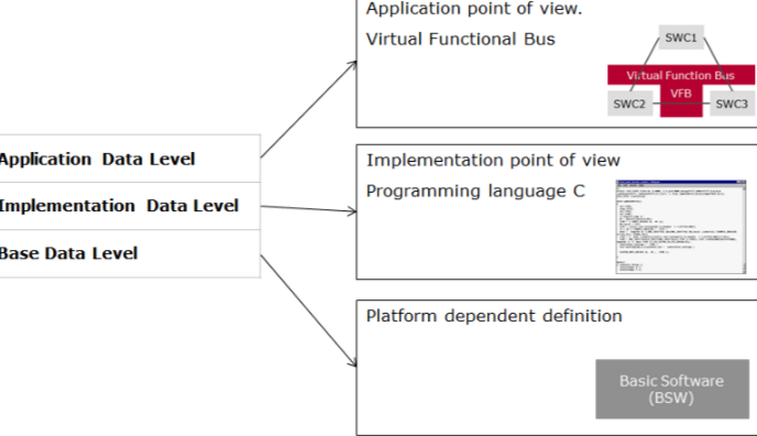 [AutoSar]基础部分 RTE 04 数据类型的定义及使用_autosar scale-linear-CSDN博客
