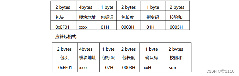 R311指纹识别模块的指令详解（一）-CSDN博客