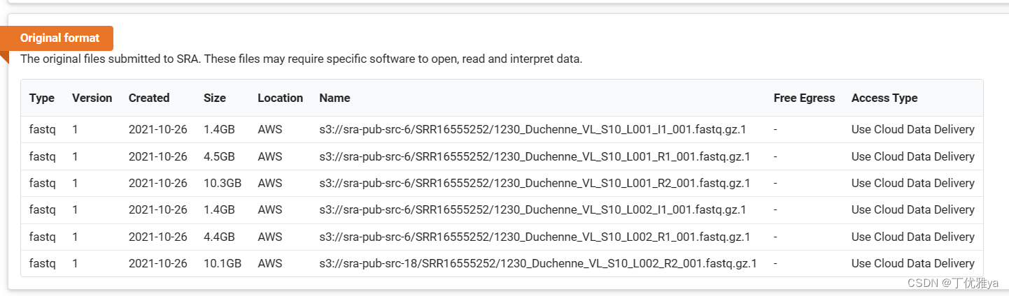 记录一下关于SRA数据的拆分_qiime2 sra文件拆分-CSDN博客