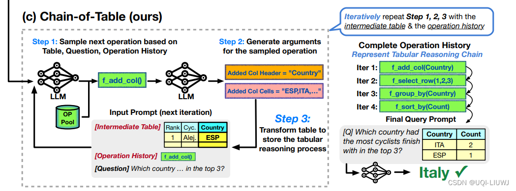 论文笔记：Chain-of-Table:EVOLVING TABLES IN THE REASONING CHAIN FOR TABLE UNDERSTANDING_table of ...