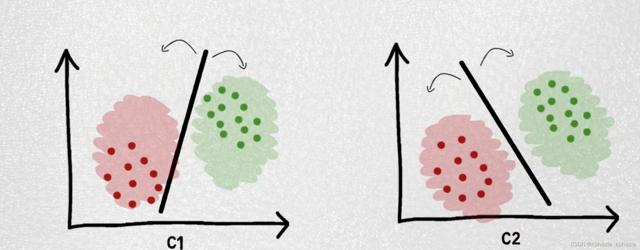 基于python实现SVM（支持向量机）_svm python-CSDN博客