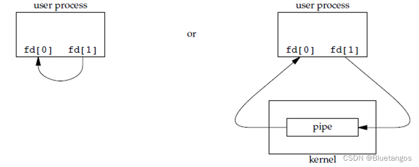 Benchmark系列——unixbench测试项分析-CSDN博客