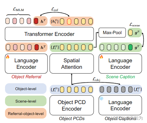 【论文阅读】SceneVerse: Scaling 3D Vision-Language Learning for Grounded Scene Understanding-CSDN博客