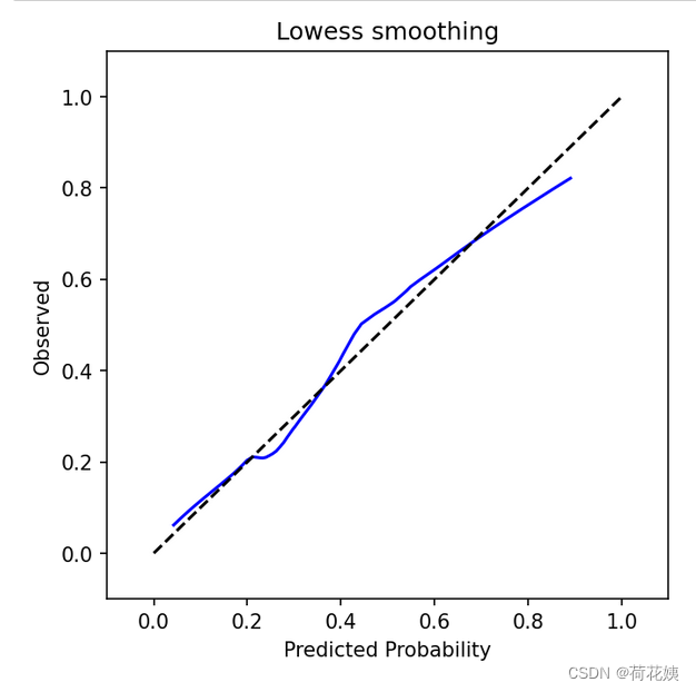 在python中绘制与R语言rms包相仿的校准曲线_python xgboost 校准曲线-CSDN博客