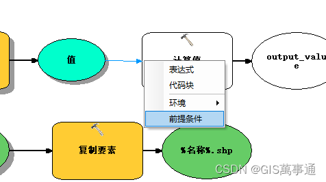GIS之arcgis系列01：模型构建器实现批量GDB转shp模型_arcgisgdb转换成shp-CSDN博客