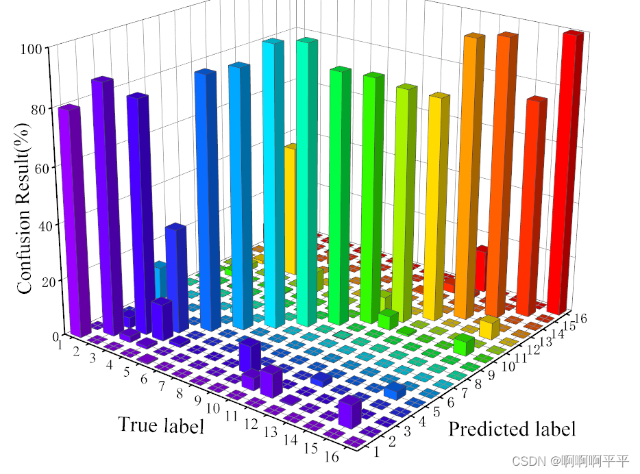 origin三维图坐标轴面向屏幕设置-CSDN博客