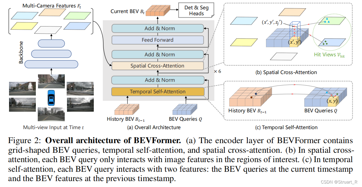 BEV感知（1）--BEV感知算法-CSDN博客
