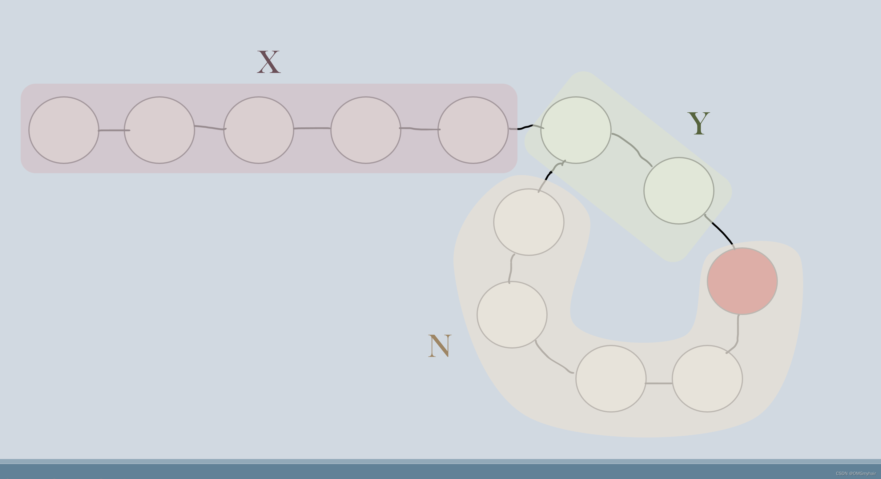 弗洛伊德的兔子与乌龟(Floyd‘s Tortoise and Hare algorithm)_floyd's tortoise and ...