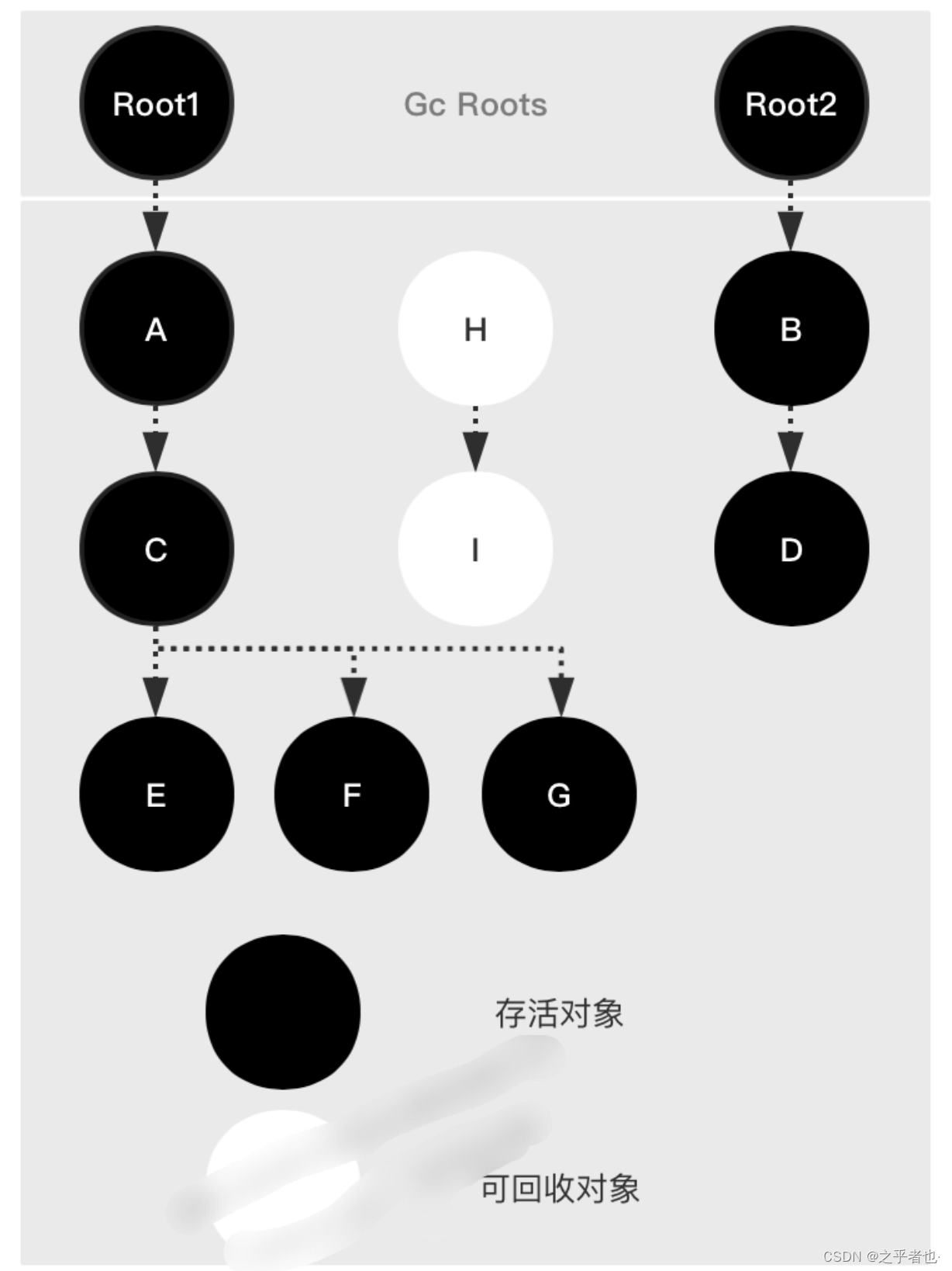 JAVA面试题分享二百六十一：Java GC 和 GO GC 大对比，看完秒成高高手_golang的gc和java的gc哪个更好-CSDN博客