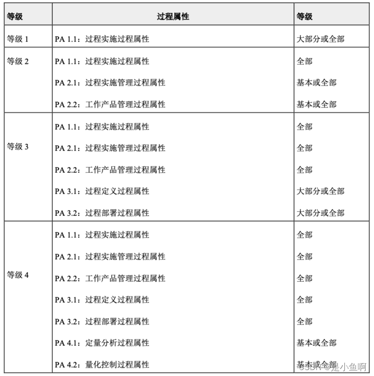 ASPICE 认证实践及个人理解分享_aspice认证-CSDN博客