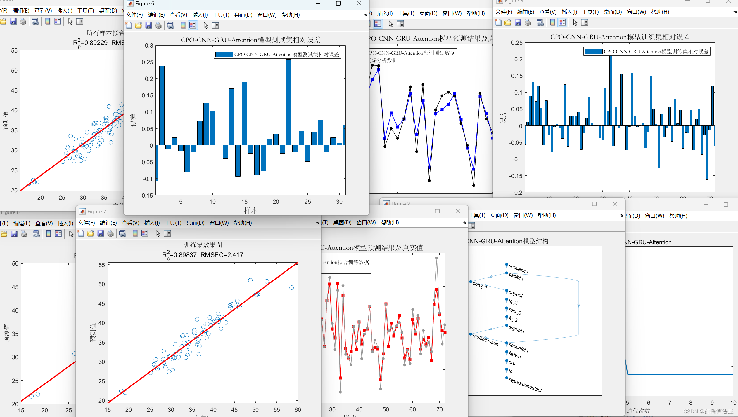 Matlab实现CPO-CNN-GRU-Attention冠豪猪优化卷积门控循环单元注意力机制多变量回归预测-CSDN博客