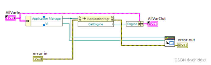 TestStand And Labview Sample-2_teststand singal pass-CSDN博客