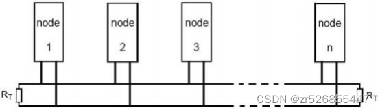 ModbusTCP转Profibus DP主站_modbus dp-CSDN博客