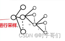 Pyg中的GraphSage的SAGEConv的学习，理解NeighborSampler采样器的sizes在图神经网络上的作用（分层采样）_pyg sageconv-CSDN博客