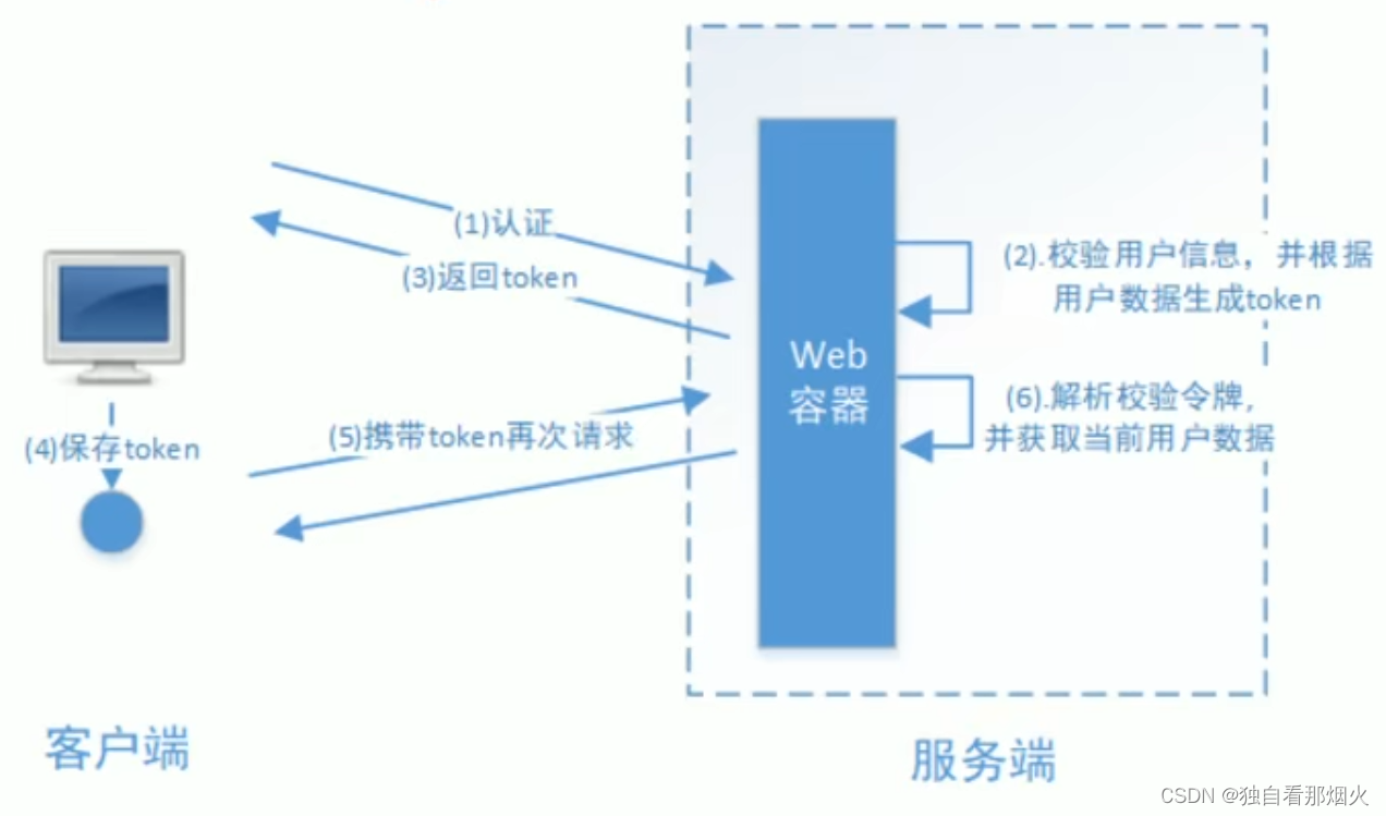 springsecurity OAuth2.0（springboot集成springsecurity 以及springcloud集成 ...
