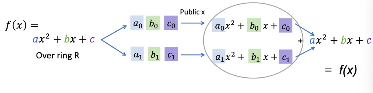 Compressing Vector OLE-论文笔记_distributed point function, dpf-CSDN博客