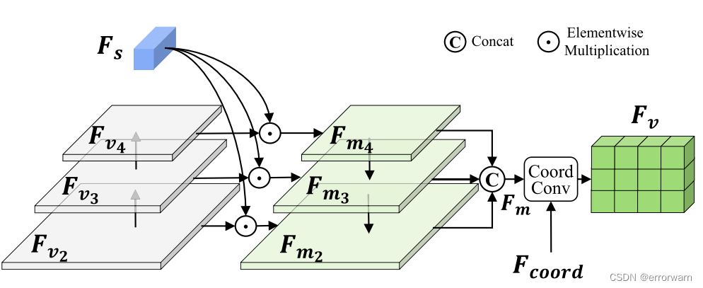 《Area-keywords cross-modal alignment for referring image segmentation》“区域-关键字”跨模态对齐框架_跨模态对齐模块-CSDN博客