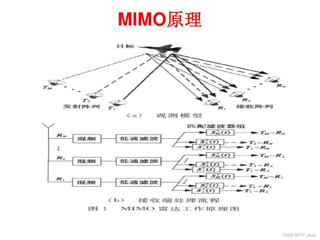 大规模mimocsdn大规模mimo Csdn博客 