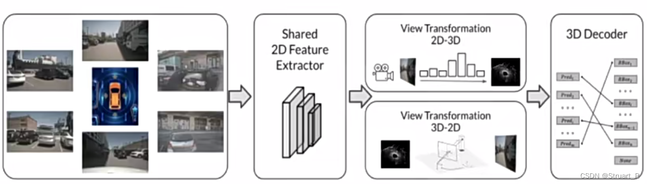 BEV感知（1）--BEV感知算法-CSDN博客