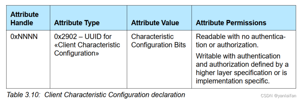 BLE---Service interoperability requirements_ble的service-CSDN博客