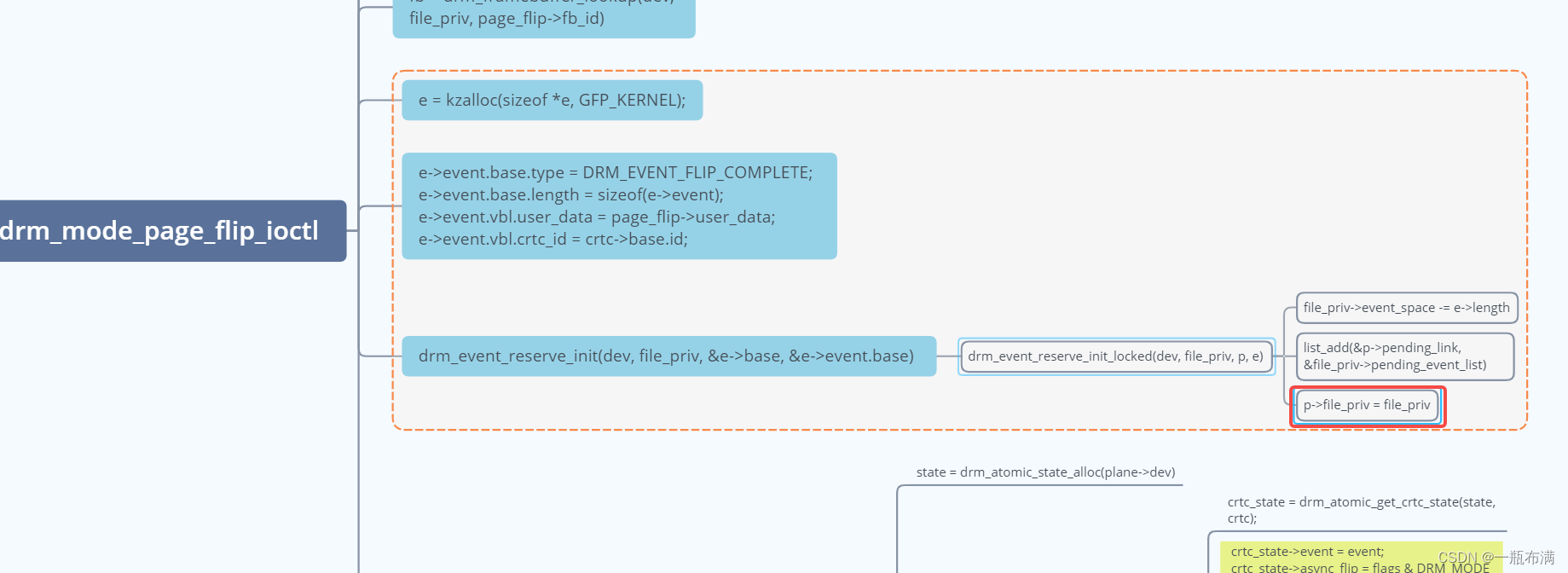 DRM驱动（十）之page_flip_drmmodepageflip-CSDN博客
