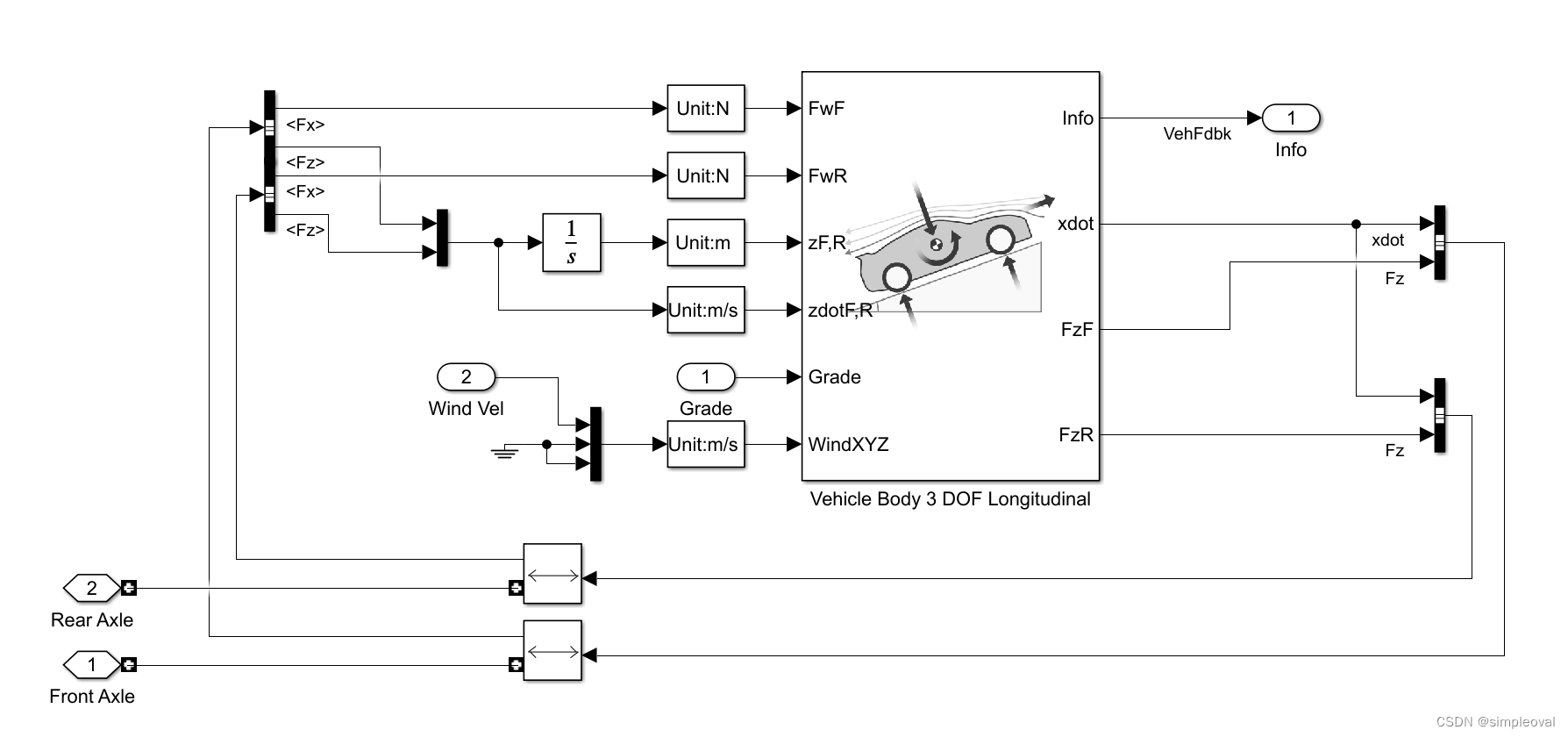 240307_010_simulink HEV串并联混动模型(高级)-CSDN博客