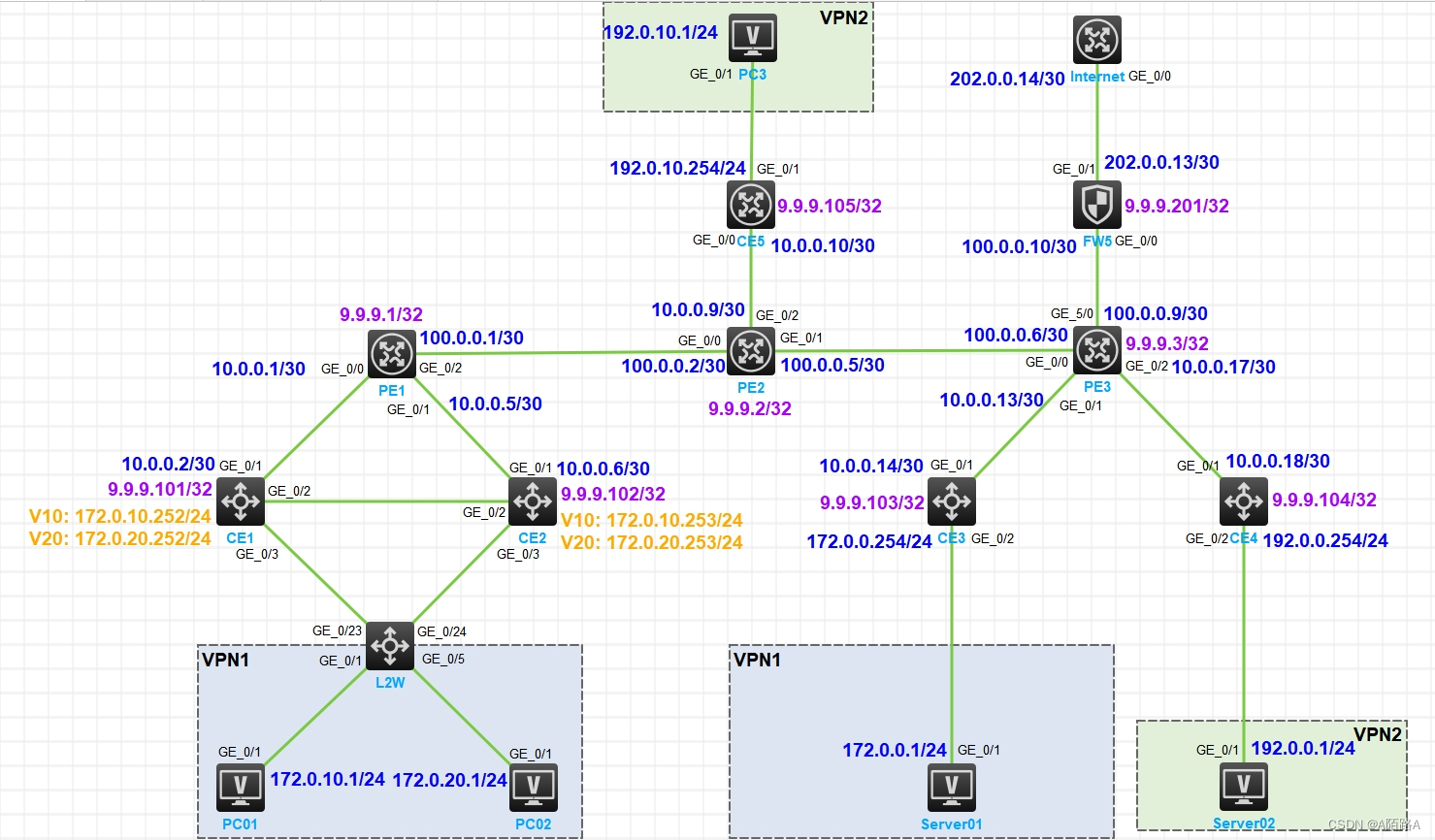 H3C-2022_h3c-2022 csdn-CSDN博客
