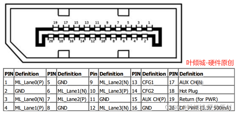 16-DP电路设计_原理图设计 dp-CSDN博客