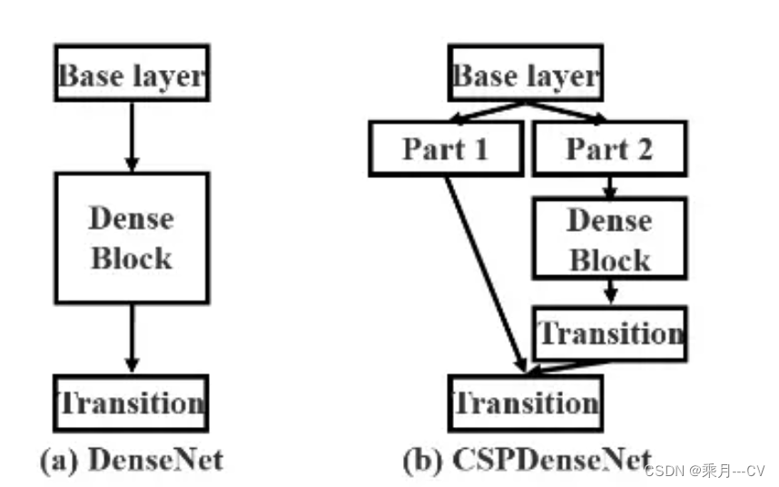YOLOV5模型结构及算法解析笔记_csp-pan-CSDN博客