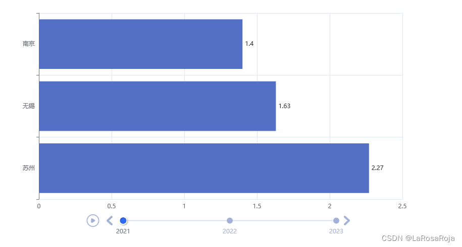 【Python学习】——数据可视化-CSDN博客