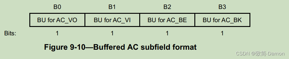 【80211-2022】【学习记录】【第九章】QoS Control 字段_80211 qos control-CSDN博客