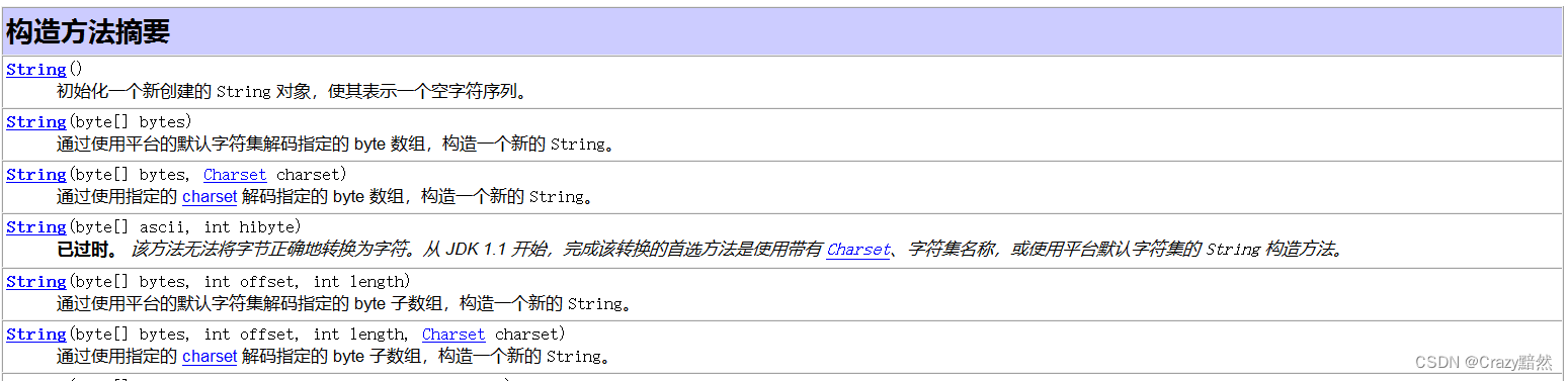 Java——api文档使用java Api 文档 Csdn博客