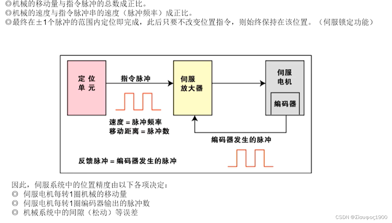 电气-伺服（1）-CSDN博客