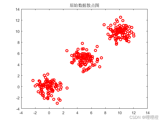 科研笔记第24期——dbscan算法、optics算法、dpc算法 Optics Dbscan Csdn博客